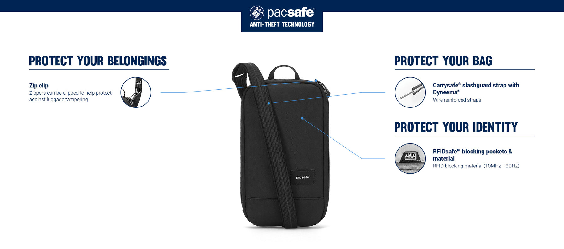 Pacsafe RFIDsafe RFID Blocking Tech Crossbody – Backpacking Light Australia